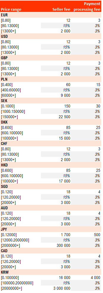 Seller Terms & Conditions – Help Center