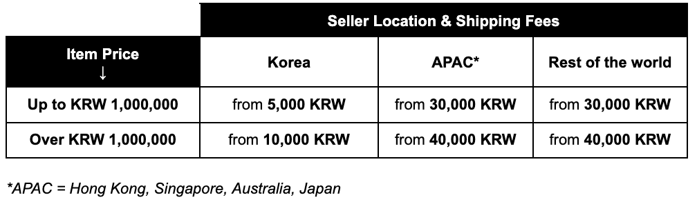 Buyer: Shipping Fees: Rest of the World – Help Center